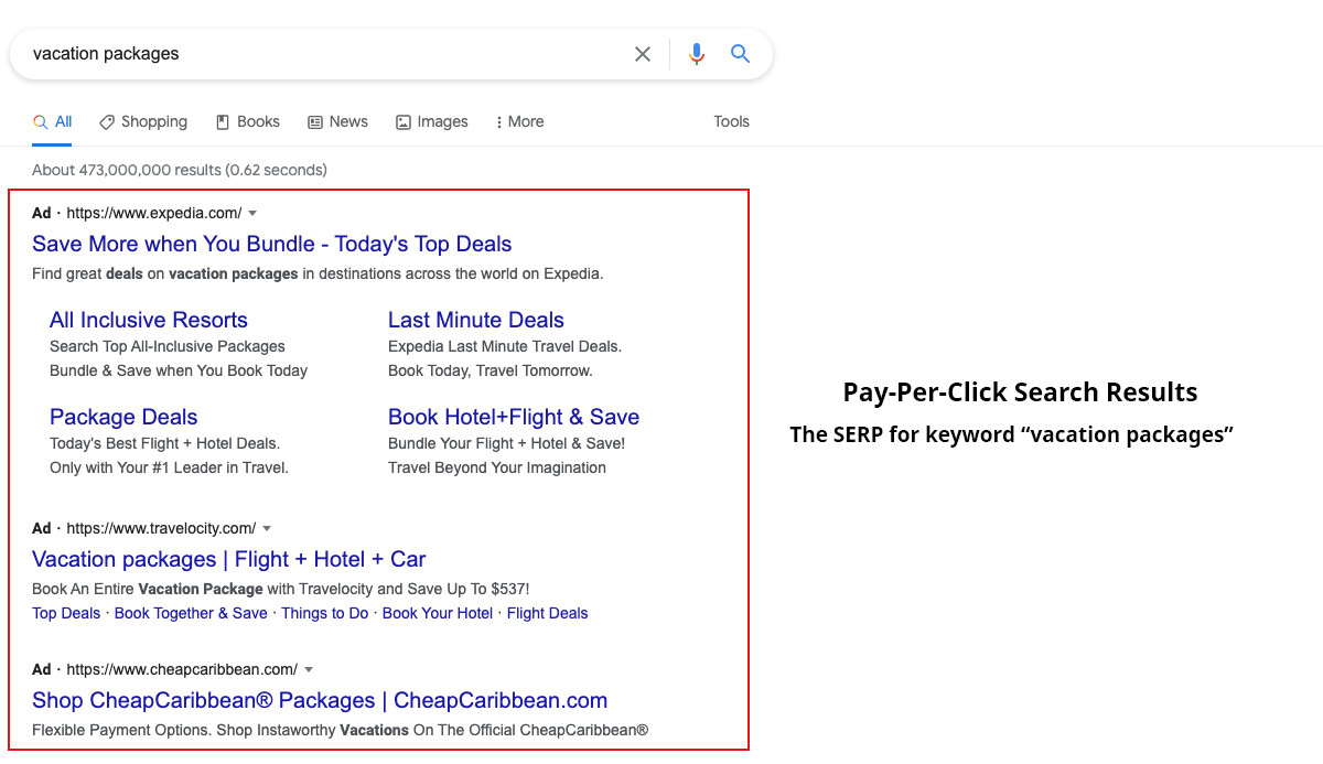 SEO and PPC : The Differences & How They Work Together